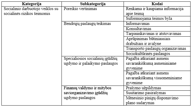Baigiamojo darbo metodinės rekomendacijos – Medicinos fakultetas
